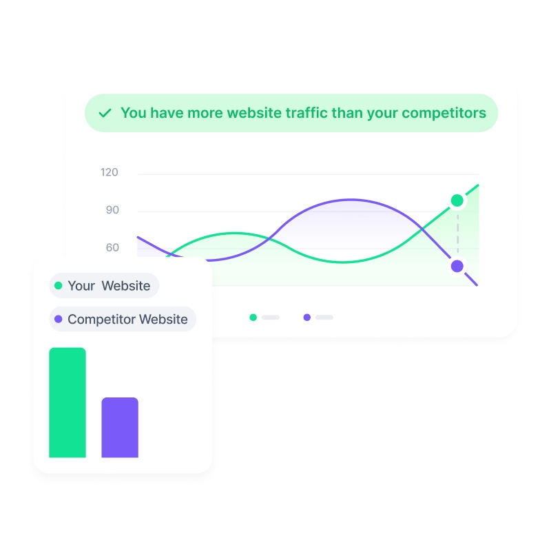 PPC Competitor Analysis Free Tool WASK PPC Competitor Analysis Free Tool WASK