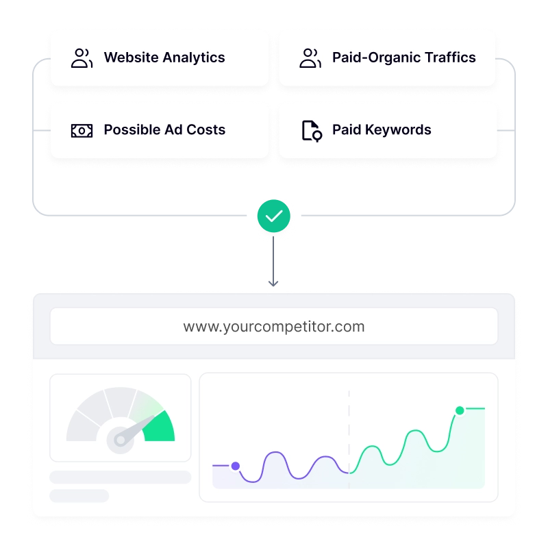 PPC Competitor Analysis Free Tool WASK PPC Competitor Analysis Free Tool WASK